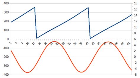 Spherical Astronomy How To Calculate Ecliptic Coordinate Of Moons Ascending Node Astronomy