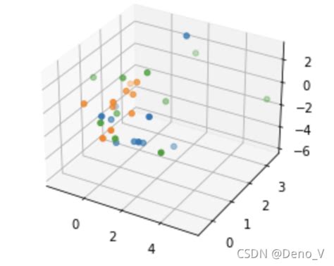 Python 使用numpy 完成 反向传播 多层感知机numpy实现多层感知机 Csdn博客