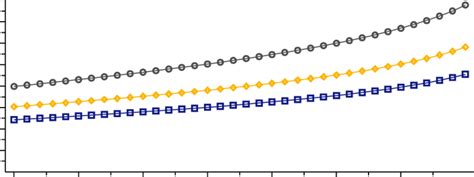 Sample Size Calculation Download Scientific Diagram