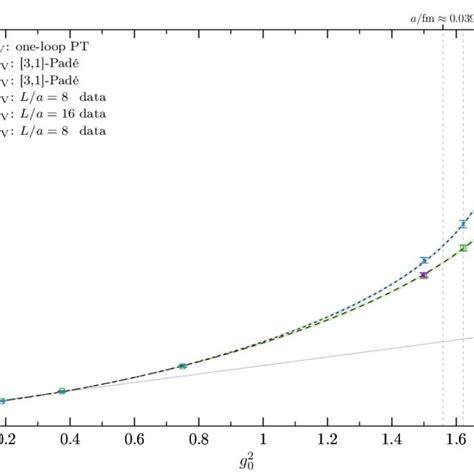 Pwm Waveforms 22 Space Vector Pwm Svpwm Sv Pwm Is Just A Modulation