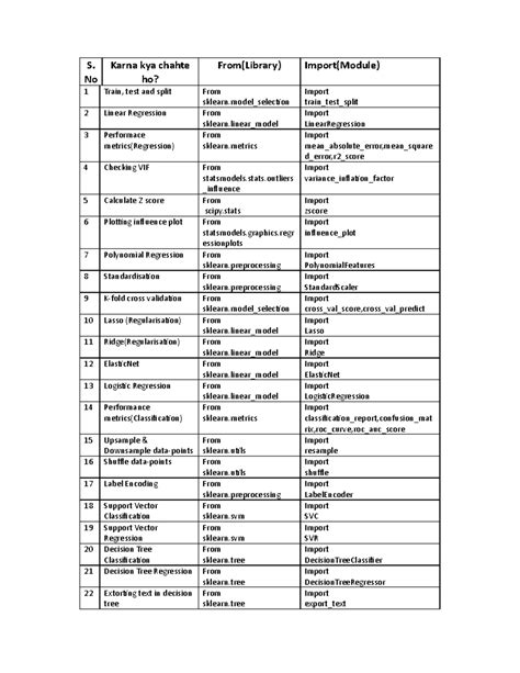Python Guide Book Till 7 Feb S No Karna Kya Chahte Ho From Library