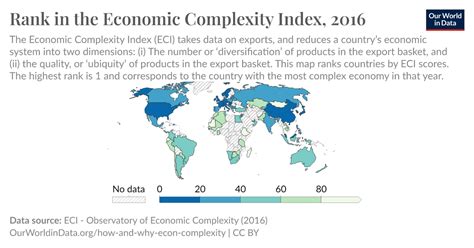 Rank In The Economic Complexity Index Our World In Data
