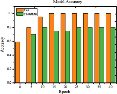 An Efficient Brain Tumor Detection And Classification Using Pre Trained Convolutional Neural