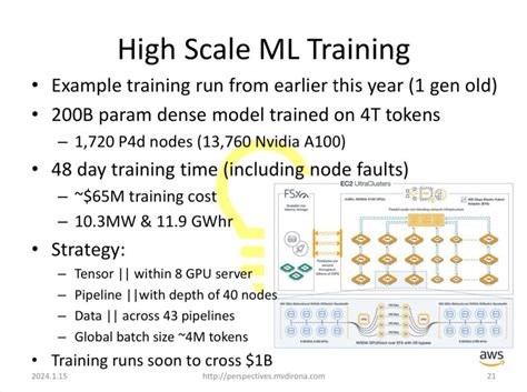 Pankaj Rajankar On Linkedin Ai Llms