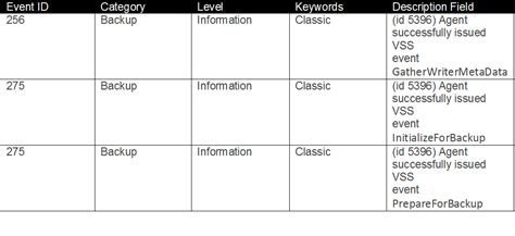 Troubleshooting Windows Event IDs Kaseya