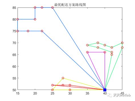 【路径规划】基于灰狼算法求解带时间窗的路径规划问题matlab代码51cto博客灰狼算法路径优化