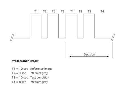 Interpretation Of Objective Video Quality Metrics Elecard Video