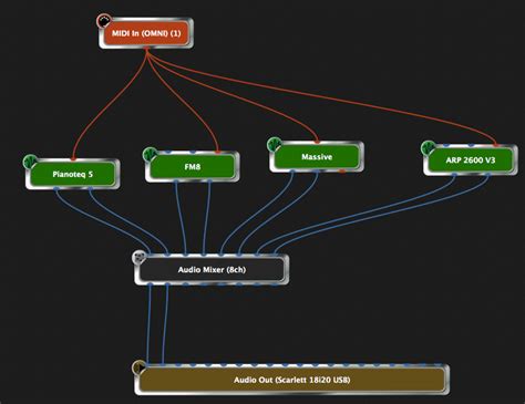 The Audio Mixer Router