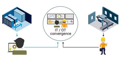 Paessler PRTG Monitoring Bridges The Gap Between IT And OT Techzine Global