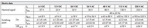 Solenoid Doesn T Actuate When Driven Through MOSFET Electrical Engineering Stack Exchange
