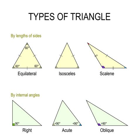 Types Of Triangles On The Basis Of Angles Worksheet