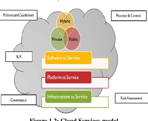 Figure 12 From An Implementation Of Security Model Using Homomorphic