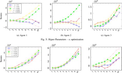 Figure 1 From Ai Driven Patient Monitoring With Multi Agent Deep