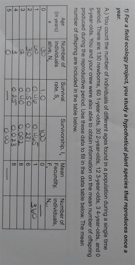 Solved For A Field Ecology Project You Study A Chegg Com