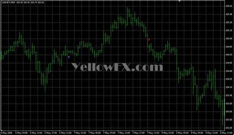 Metatrader Crossover Indicators Gallery Free Download Yellow Fx