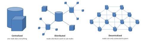 A Simple Blockchain In Kotlin Part 2 Proof Of Work And Public Api