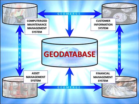 Geomerge Spatial Wave