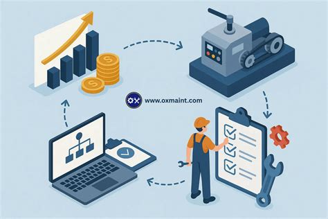 Asset Lifecycle Management Maximizing Roi With Proactive Maintenance