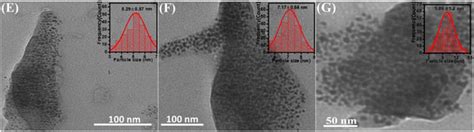 Correction Spent Tea Leaves Templated Synthesis Of Highly Active And Durable Cobalt Based