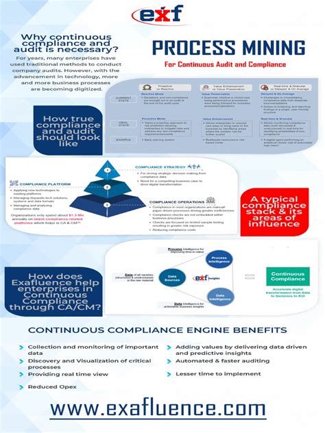 Continuous Compliance Pdf