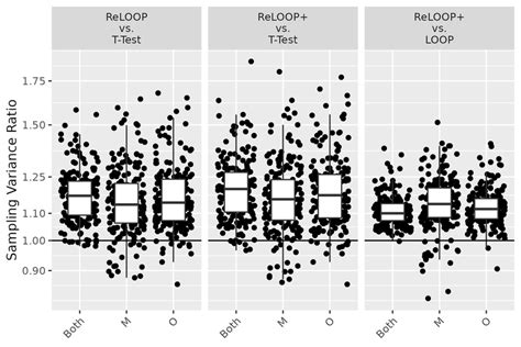 Results Comparing Estimators Using Imputations From The Remnant ˆ τ