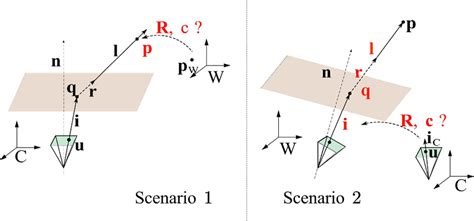 Illustration Of The Geometric Constraint For Absolute Pose Refinement