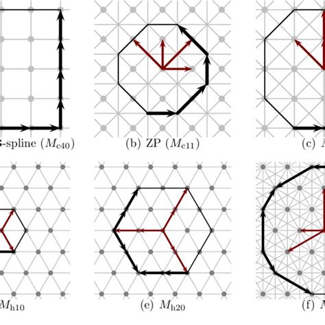 Directions Arrows And Supports Polygons With Black Edges Of Select