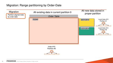 Ppt Horizontal Table Partitioning Powerpoint Presentation Free