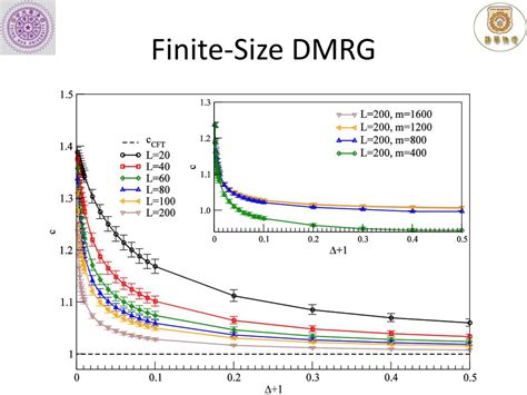 Ppt Entanglement Entropy Scaling Of The Xxz Chain Powerpoint