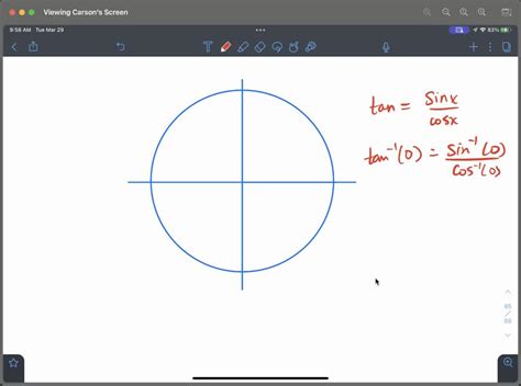 SOLVED Evaluate The Inverse Function By Sketching A Unit Circle Numerade