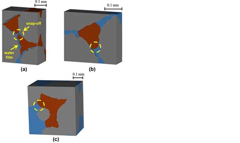 Three Dimensional Imaging Of Pore Scale Water Flooding Phenomena In