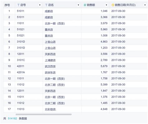 Excel一维表转成二维表，你学会了吗？——九数云bi