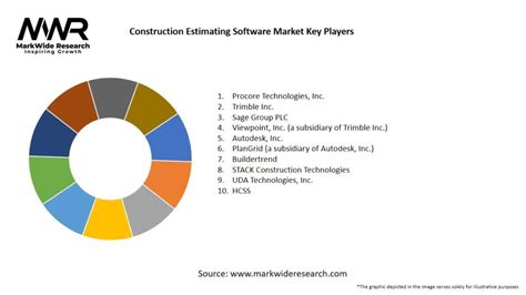 Construction Estimating Software Market 2024 2032 Size Share Growth