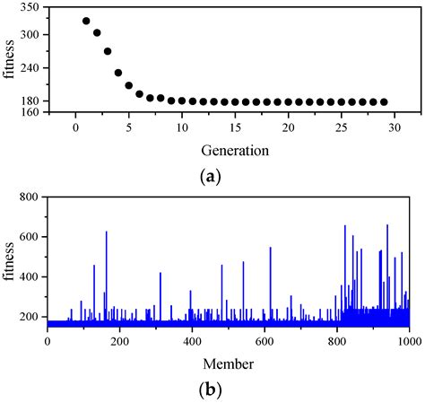 Optimization Of Connection Parameters Of Self Adaptive Modular Floating Wind Farms
