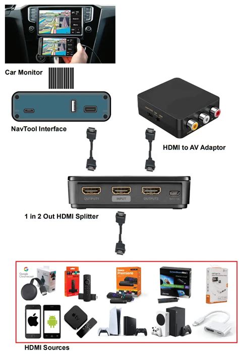 Navtool60 Ar2 Hdmi Interface With Hdmi Input Installation Guide