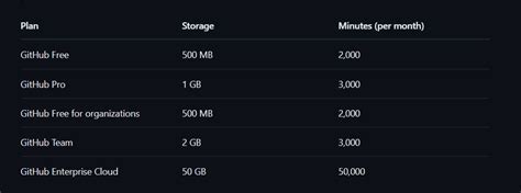 Githubactions Cicd Devops Automation Cloudnative Pricing Sarvadnya Jawle ☁️