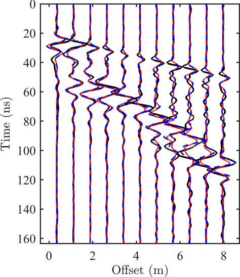 A Data Fitting Of The 16th Radargram Of The Field Data Example In The Download Scientific