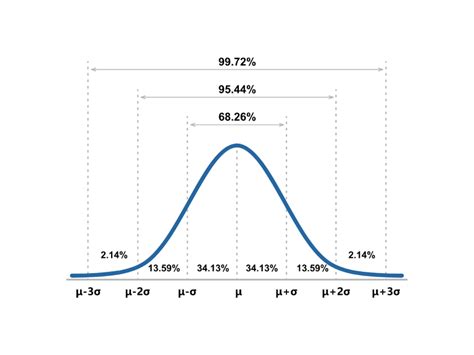 A Comprehensive Statistics Cheat Sheet For Data Science Interviews Stratascratch