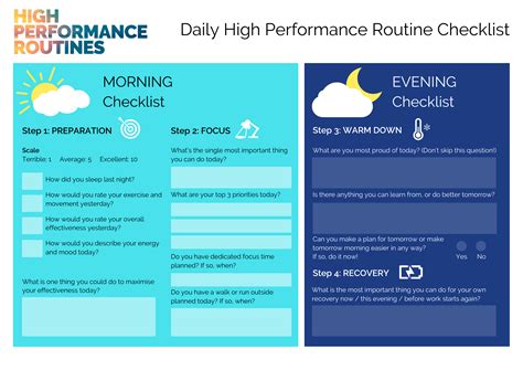 Free Resources High Performance Routines