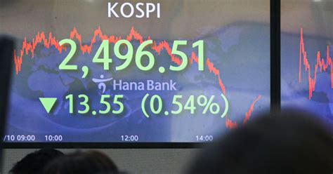 고금리에 ‘롤러코스터 장세 개미들 현기증
