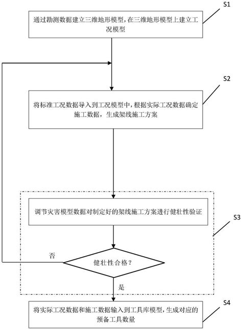 Method For Automatically Generating Stringing Construction Scheme