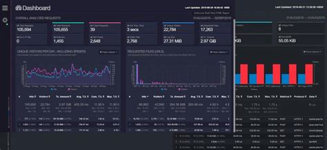 超好用的nginx日志分析工具goaccess使用详解 Andyxnet 安迪克斯