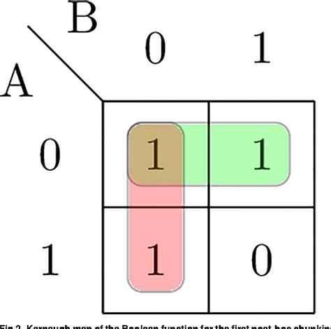 figure 2 from a rule based named entity recognition method for