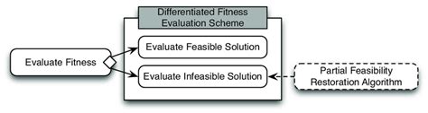 3 The Constraint Handling Scheme For Heo Download Scientific Diagram