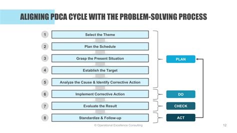 PPT PDCA Problem Solving PowerPoint Presentation Free Download ID 13794350