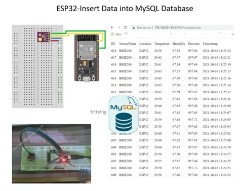 Esp32 Insert Data Into Mysql Database Using Php And Arduino Ide