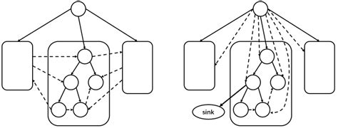 Construction Of Auxiliary Graph G I In Algorithm 1 Solid Lines Download Scientific Diagram