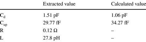 Values Obtained For Rf Mems Switch Parameters Download Scientific Diagram