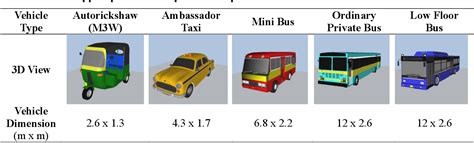 Table 1 From Calibration Of Micro Simulation Model Semantic Scholar