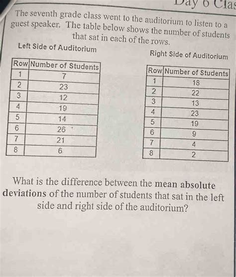Day 6 Clas The Seventh Grade Class Went To The Auditorium To Listen To A Guest Speaker Statistics